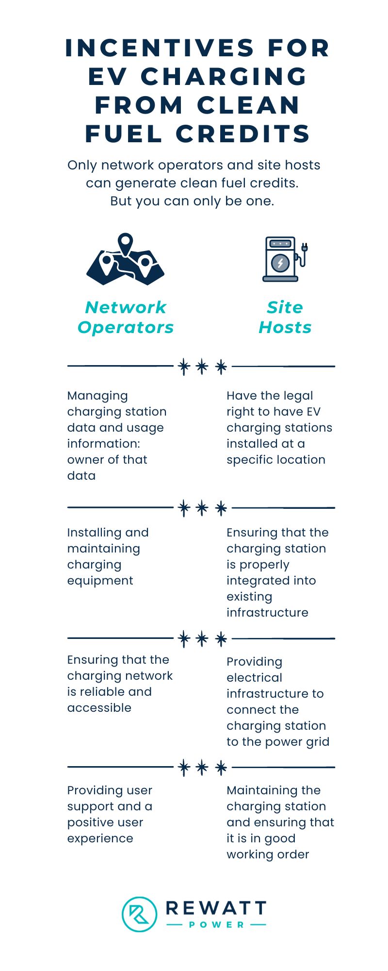 Incentives for EV Charging from Clean Fuel Credits